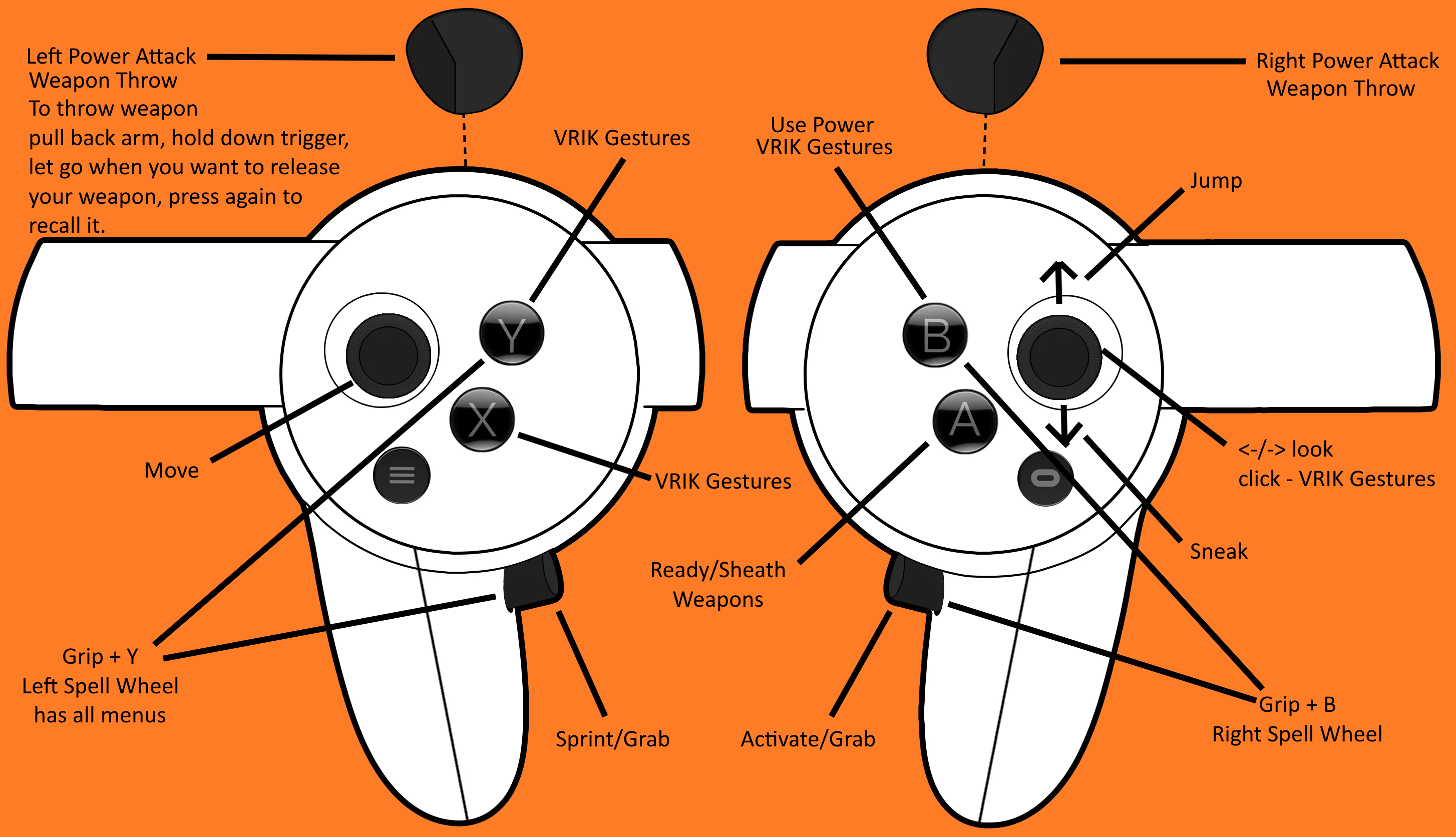 Controller Bindings | Tahrovin Wiki